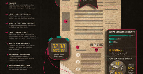 How to Make your Blog Design Optimized for Search Engines