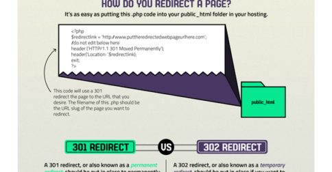 How does 301 and 302 Redirect affect SEO?