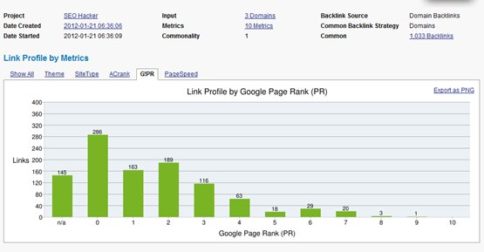Complete Link Research Tools Review