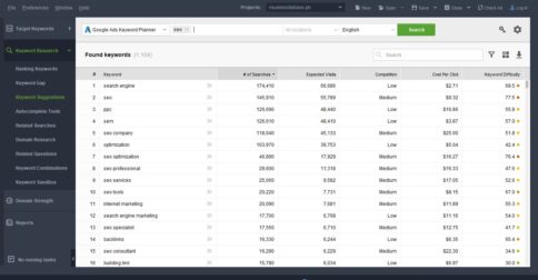 7 Unique Keyword Research Tools that You Might Not Know About