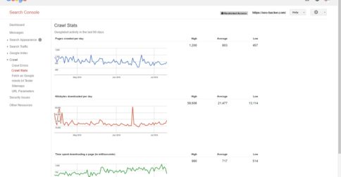 Google Search Console Guide