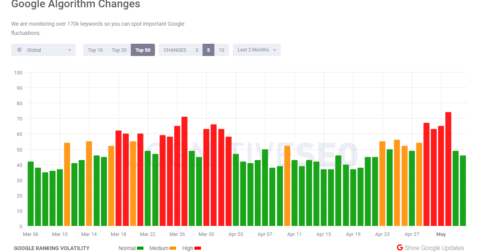 Google Officially Releases May 2020 Core Update