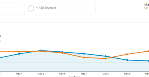 A week into Google’s May 2020 Core Update