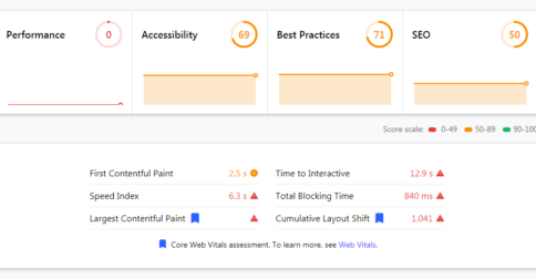 Complete Core Web Vitals Guide